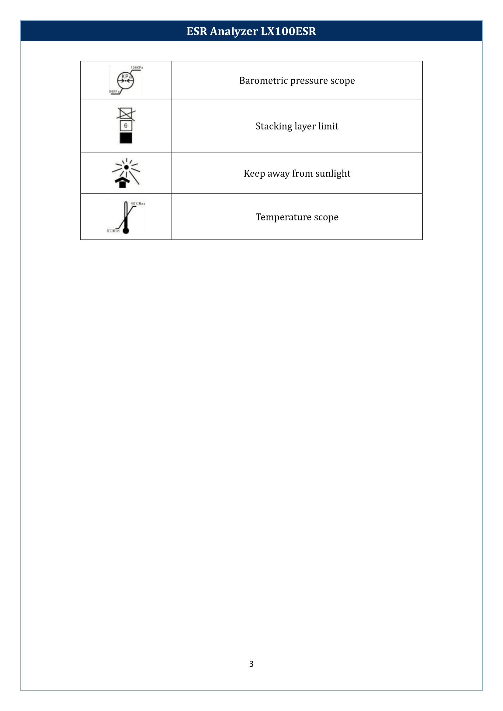 ESR Analyzer LX100ESR Manual | Labdex