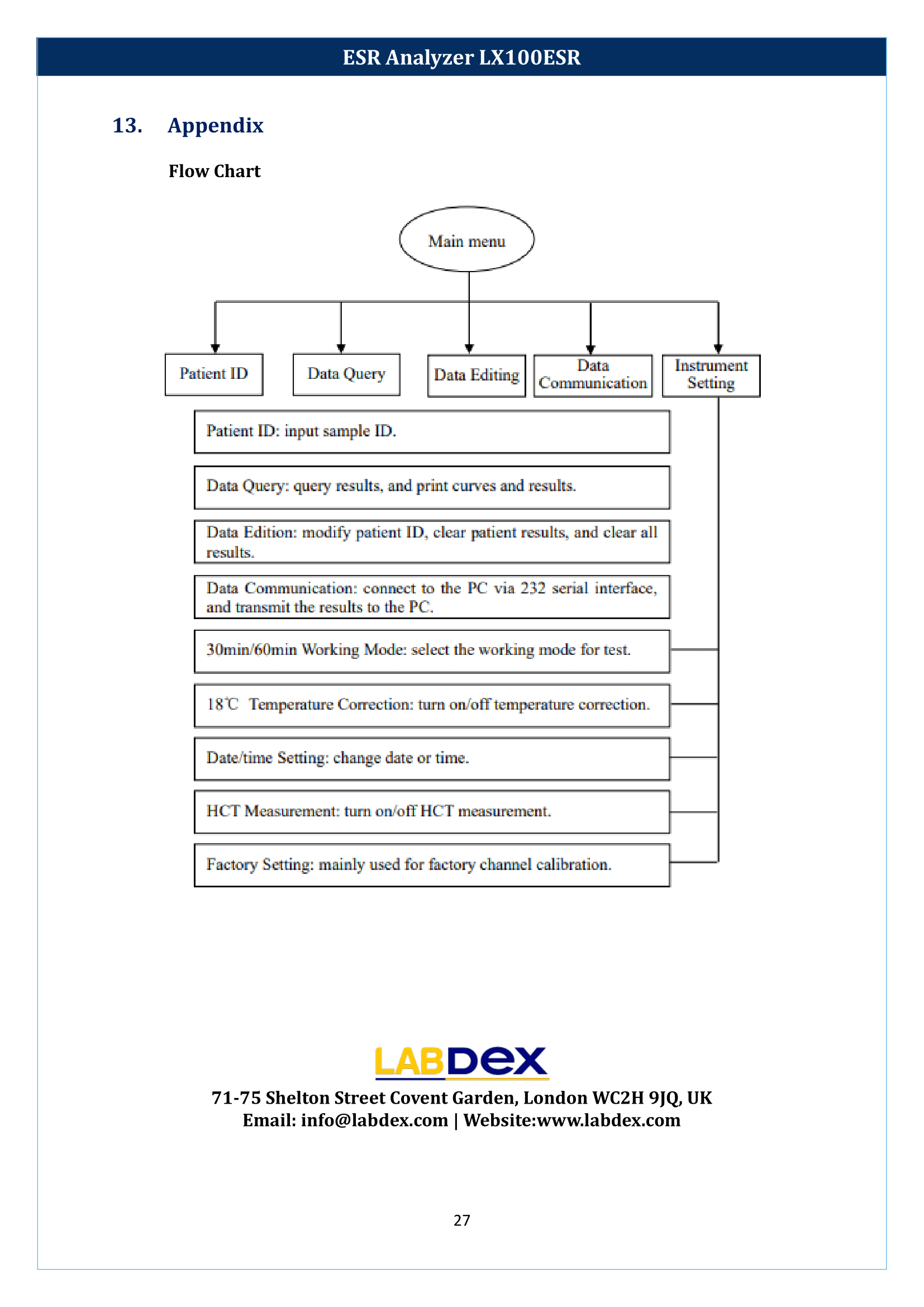 ESR Analyzer LX100ESR Manual | Labdex
