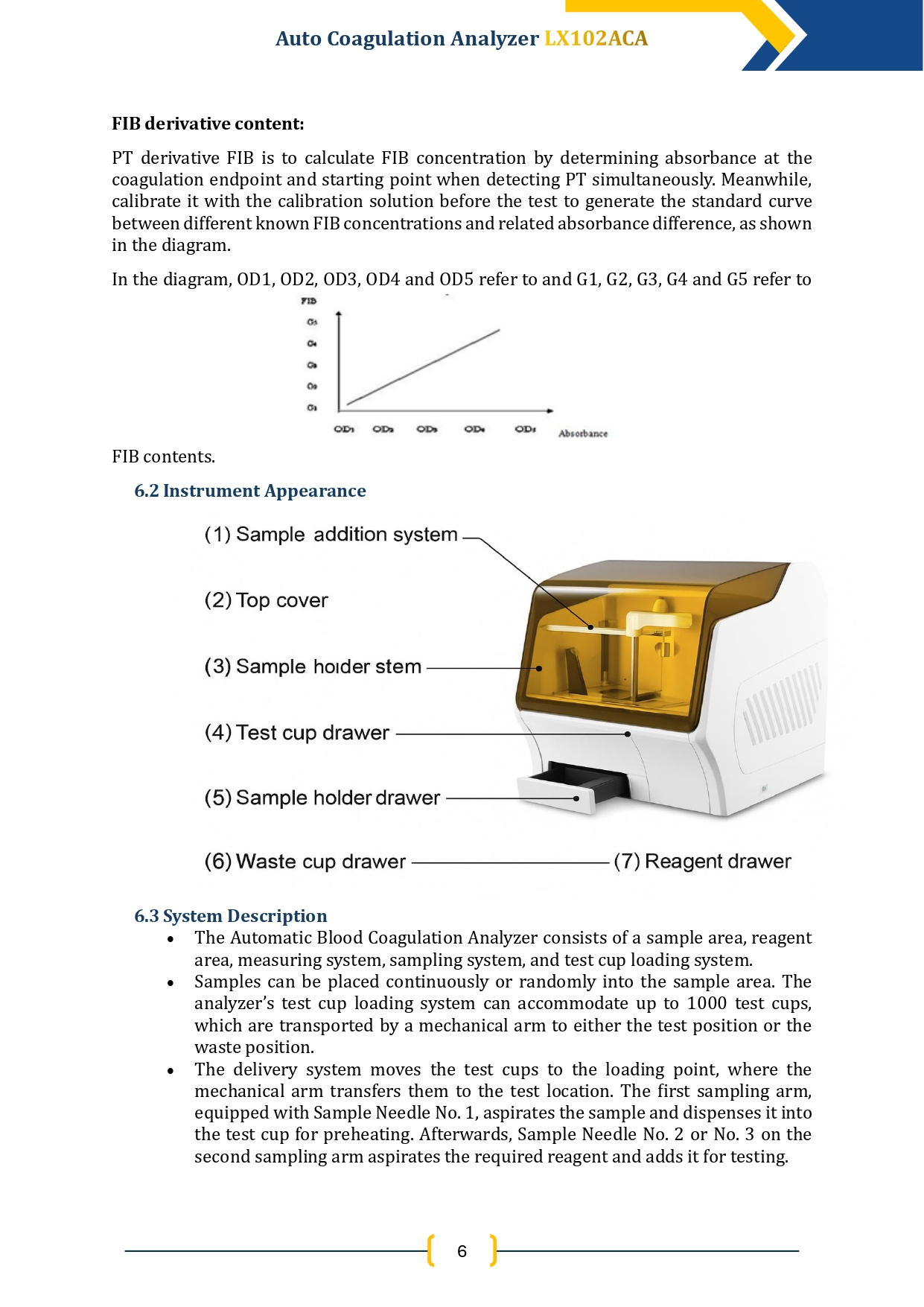 Auto Coagulation Analyzer LX102ACA Manual | Labdex